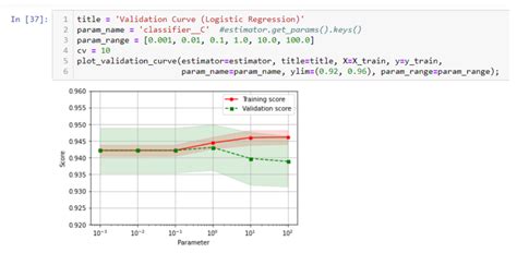 How To Evaluate Your Machine Learning Model Wenlei Cao Wenleis Tech Blog