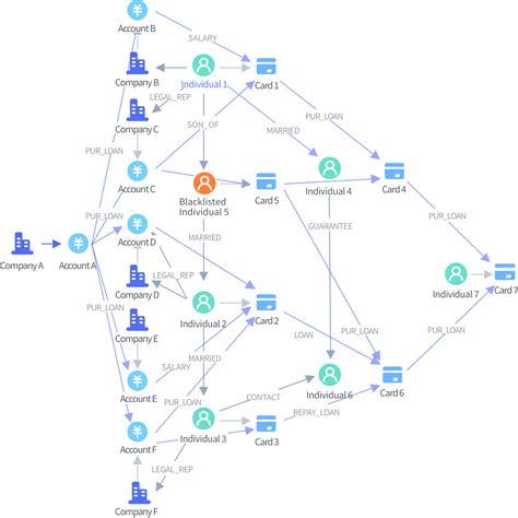 Real Time Anti Money Laundering With Graph Database Graph Use Case Createlink