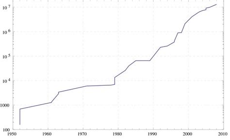 Algoritmo De Números Primos Rprogramacion