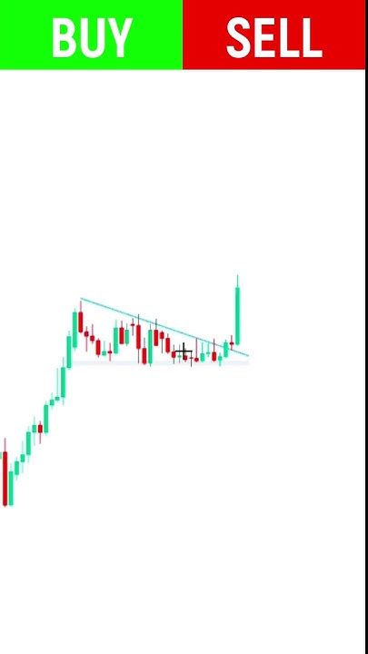 009 Descending Triangle Pattern Shorts Trading Technicalanalysis