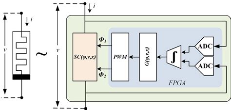 Block Diagram Of The Switched Capacitor Circuit Download Scientific Diagram