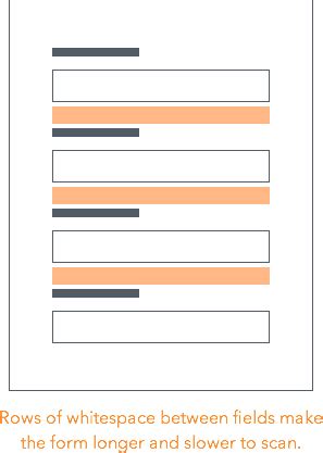 Why Infield Top Aligned Form Labels Are Quickest To Scan