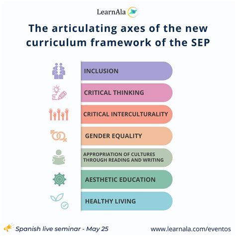 Learnala On Linkedin Learnala Learnalacommunity Education Webinar