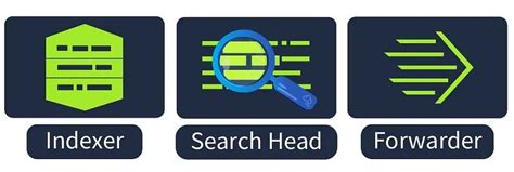 🔒🔑tryhackme Jwt Security Writeup📌🖥️ By Sudarshan Patel Medium