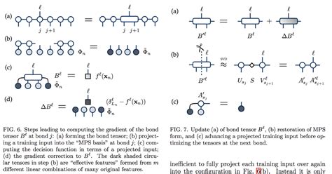 tensor networks and density matrix renormalization group everything