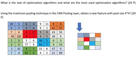 Solved What Is The Task Of Optimization Algorithms And W