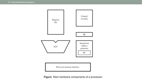 module 1 overview of computer architecture and organization pptx