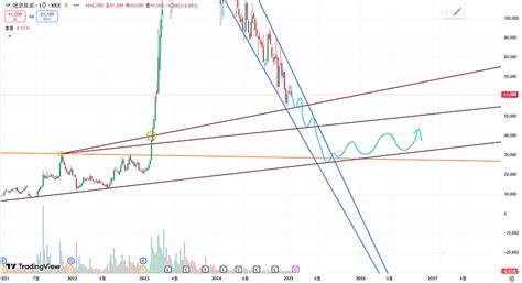 에코프로 단기적인 관점 여기서 반등 할 확률 90 이상