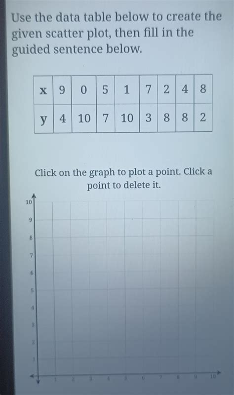 Use The Data Table Below To Create The Given Scatter Plot Then Fill In
