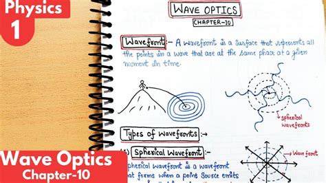 1 Wave Optics Wavefront Spherical Wavefront Cylindrical Wavefront Plane Wavefront Class12