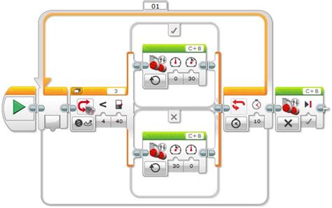 Educational Robotics Fundamentals Of Programming Robots Following