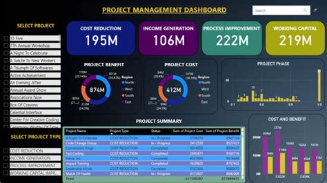 Data Analytics Visualization Power Bi Dashboard Infographics By Nikhilkumar Fiverr