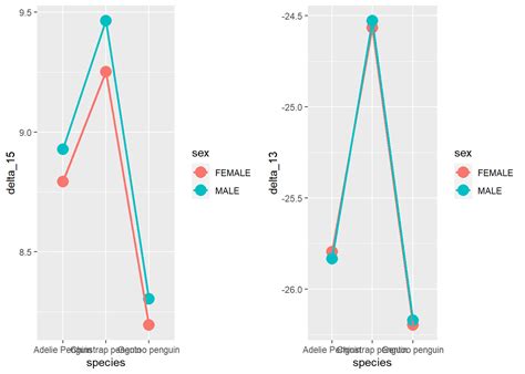 Chapter Exploratory Data Analysis EDA Usefulness Of R For Managing Data