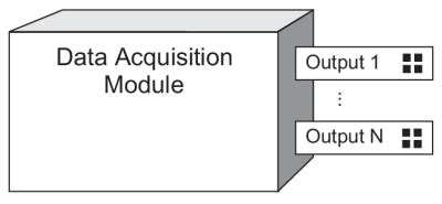 Data Acquisition Module