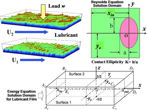 Sketch Of Solution Domains Download Scientific Diagram