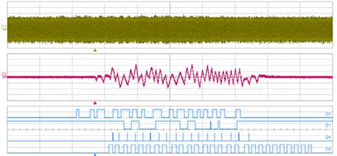 Oscilloscope Screenshot Of Synchronisation Download Scientific Diagram
