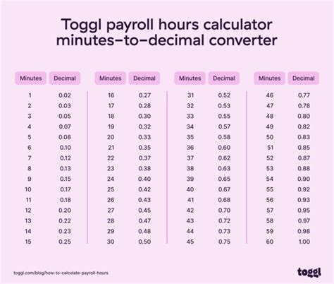 How To Calculate Payroll Hours An In Depth Guide