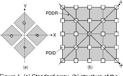 Figure 1 From A Cmos Photodiode Array With Linearized Spectral Response And Spatially