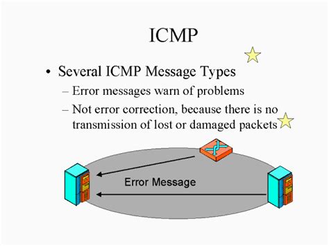 ICMP