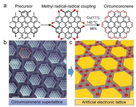 On Surface Synthesis Of Graphene Molecules And Their Superlattices Statnano