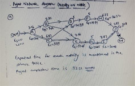 solved use the following project information for problems 4