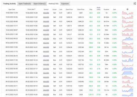 Xaubot Pro Expert Advisor Ea Trading Academy
