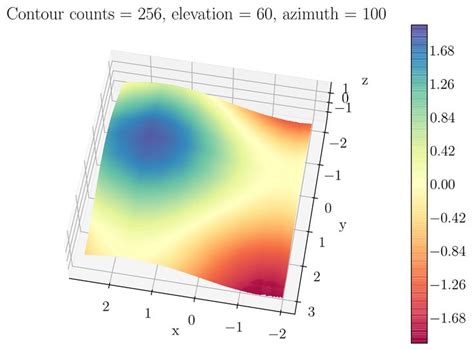 Python Data Visualization With Matplotlib — Part 2 Data Visualization