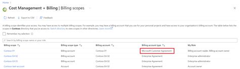 Microsoft 顧客契約の Azure の利用状況と料金ファイルに関する用語 Microsoft Cost Management Microsoft Learn