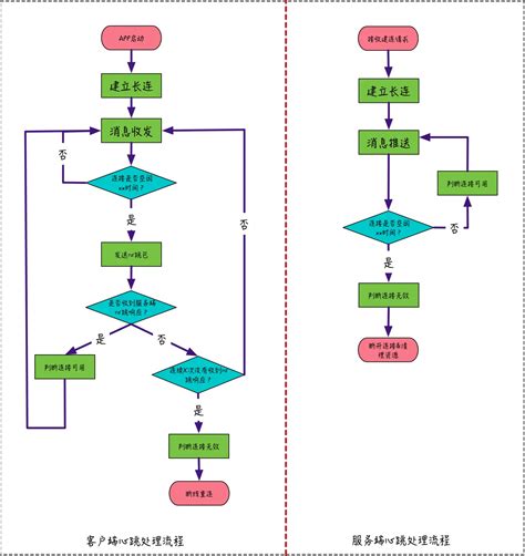 Websocket状态码及异常报错1006websocket 1006断开连接 Csdn博客 Websocket状态码及异常报错1006websocket 1006断开连接 Csdn博客