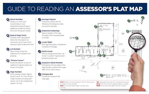 How To Read An Assessors Plat Map Lucas Real Estate