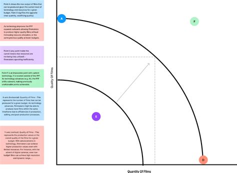 Ppc Graph Filmaking Figma