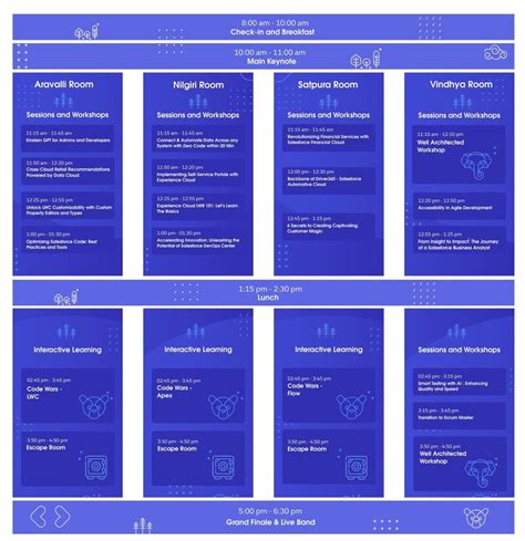 Akshay Ojha On Linkedin Salesforcedeveloperdays Jaipurevent Networking Virtuowhiz