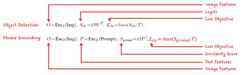 Glip Introducing Language Image Pre Training To Object Detection