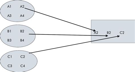 Process Of Creating Jigsaw Groups Download Scientific Diagram