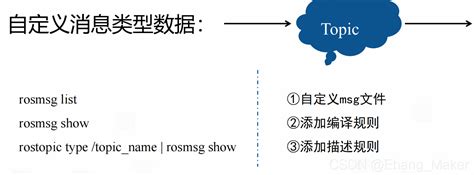 Ros开发实践（八）——ros话题通信探索ros通信实例 Csdn博客