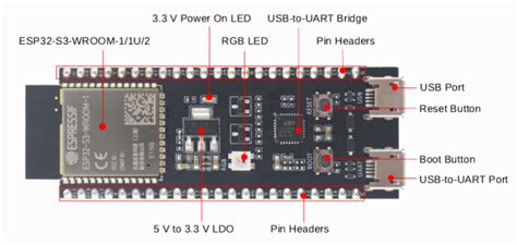 11 Esp32 S3 보드 용어 정리 및 선택 Esp32 S3 Quick Start