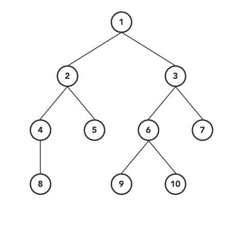 4 types of tree traversal algorithms built in