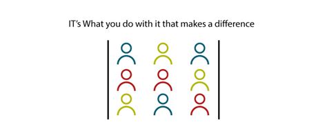 How Agile Can Help Remote Teams Work