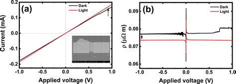 Waveguide Coupled Light Photodetector Based On Two Dimensional Molybdenum Disulfide Acs