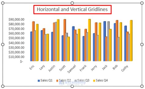How To Adjust Gridlines In Excel Chart 2 Ways Exceldemy