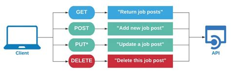 Api Fahima Maey A4q®selenium Istqb® Ctfl Psm®