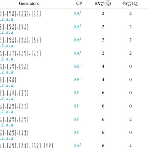 Arithmetically Maximal Subgroups Of 2 Power Level Download