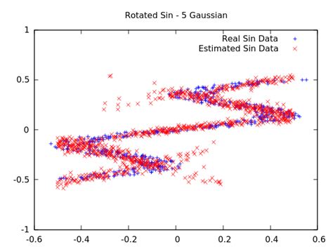 mixture density network