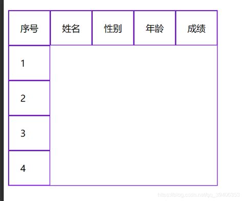 Js 对数组数据进行动态生成table表格页面上的表格中所展示的书籍信息都要从上面提供的数组的读取使用js动态生成页面 Csdn博客