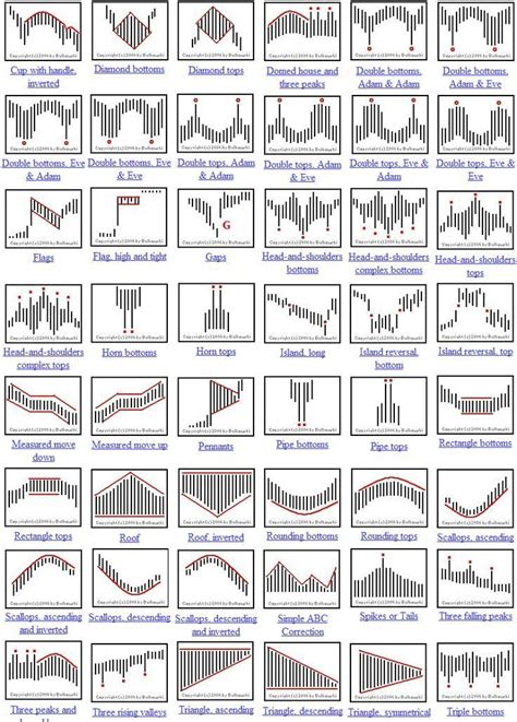 candlestick patterns cheat sheet Поиск в Google Candlestick
