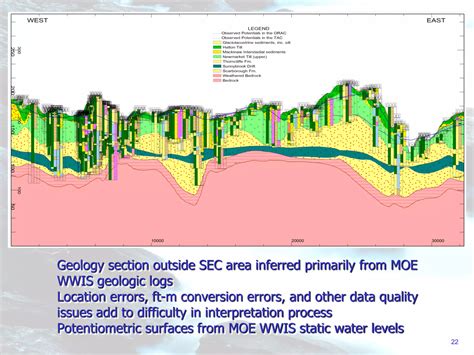 Transient Modelling Of Groundwater Flow Application To Tunnel Dewatering Pdf