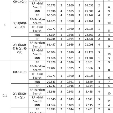Grubbs Critical Value Test Table Download Scientific Diagram