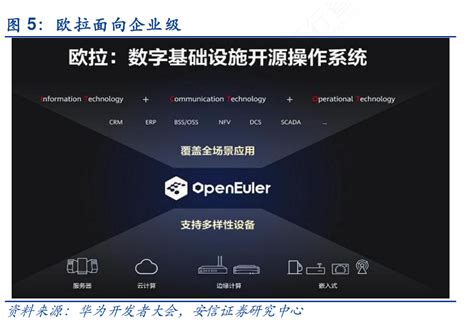 各位网友请教下欧拉面向企业级这个问题行行查行业研究数据库