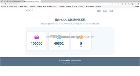 基于fals实现的数学题做题记录的数据分析及可视化系统 flask