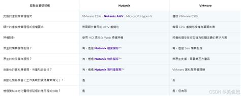 替换vmware之opennebula及开源云平台 Csdn博客